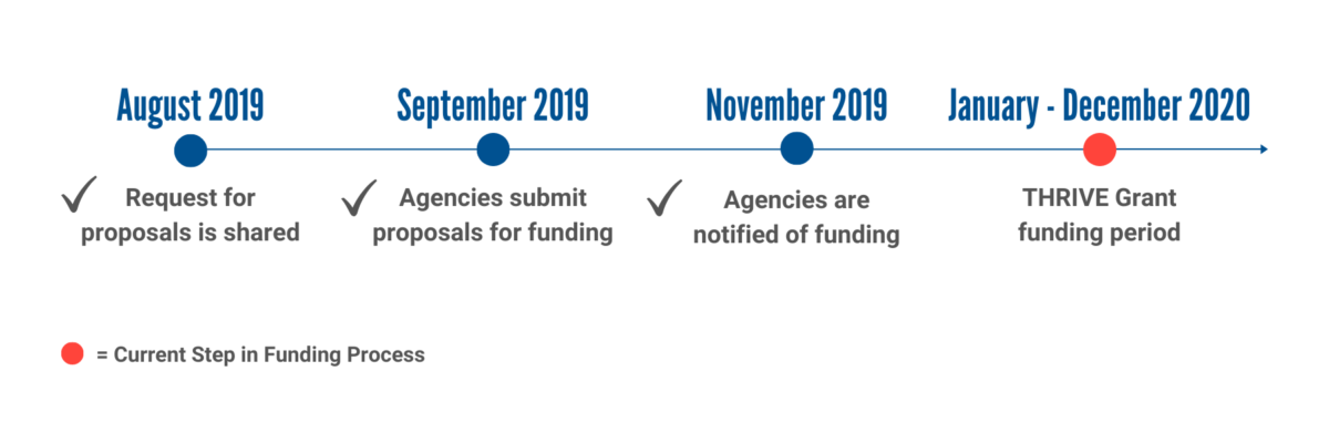 THRIVE - United Way of Greater Richmond & Petersburg